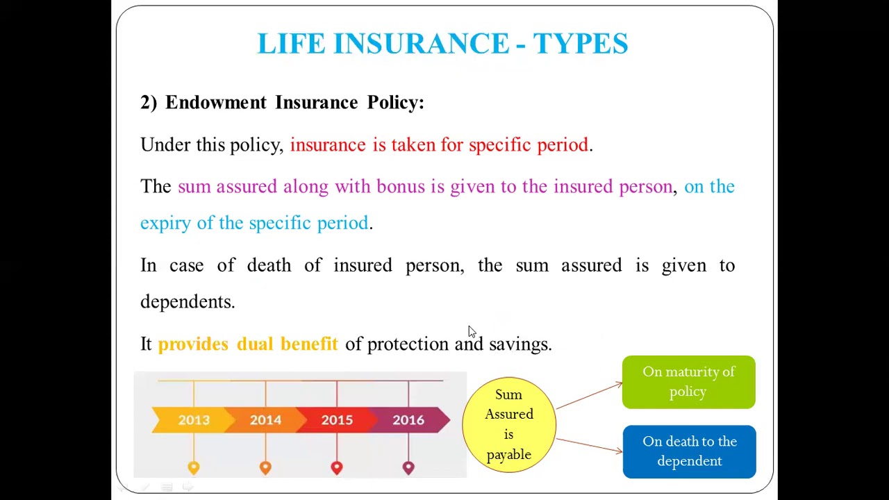 30 Types of Life Insurance – Finance Snip