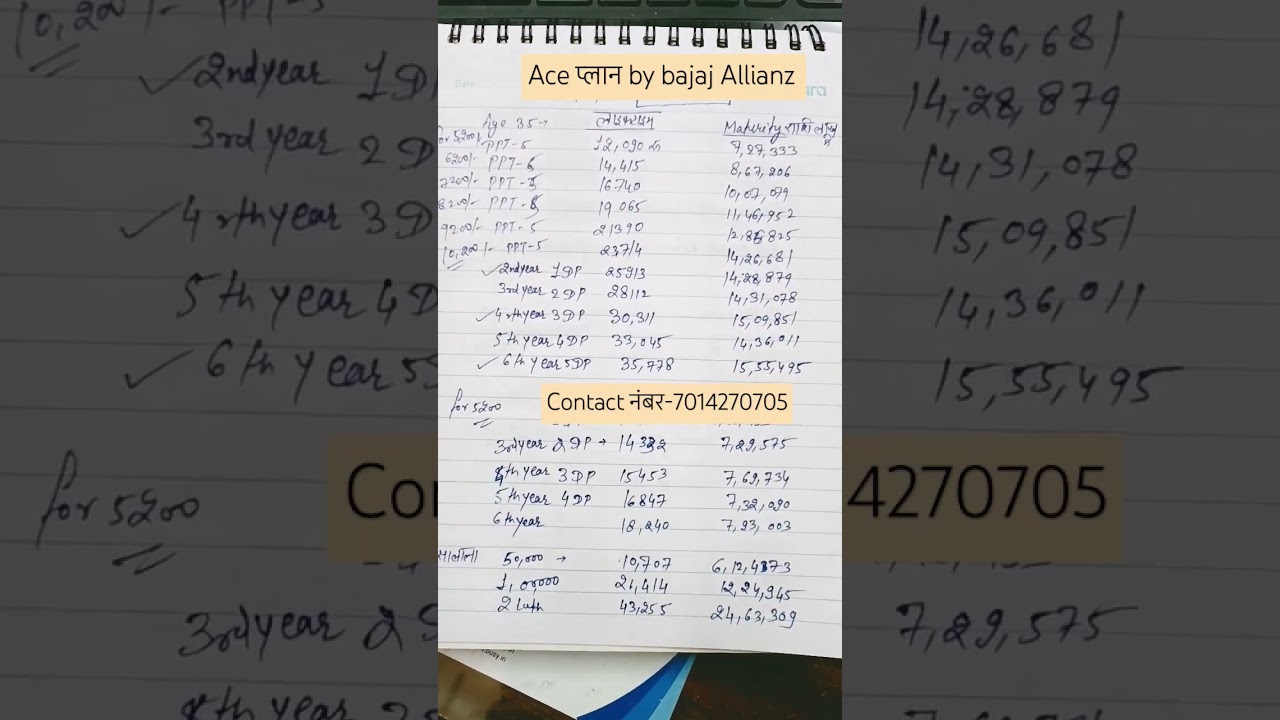 Ace plan bajaj Allianz #lifeinsurance#sip #mutualfunds #lic# ...