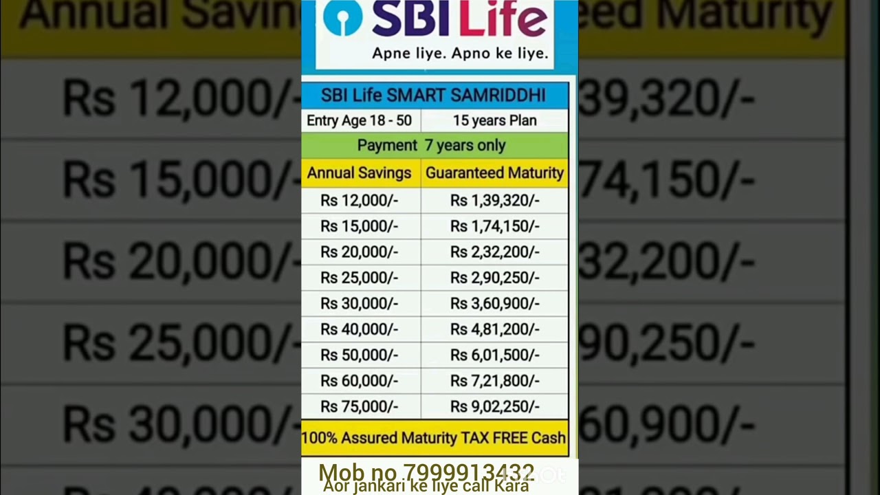 Smart samriddhi plan SBI Life insurance policy – Finance Snip